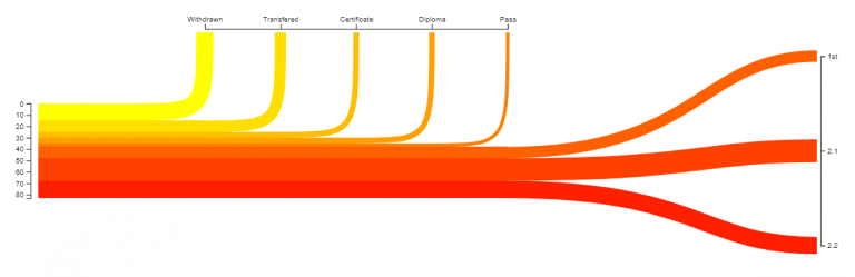 Power BI Custom Visual Part 2 - Creating a Tree Funnel Chart - Shetland ...