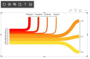 Power BI Custom Visual Part 3 – Moving D3 to Power BI - Shetland Data